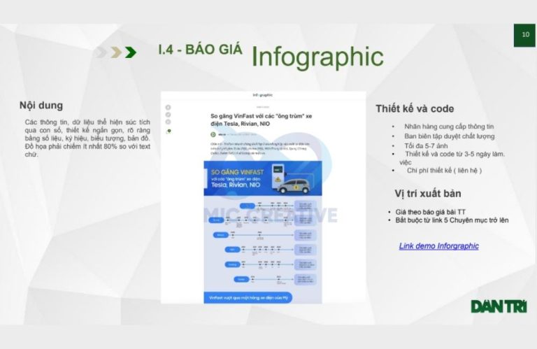 [UPDATE 2025] Báo giá dịch vụ đăng bài PR trên Dân Trí