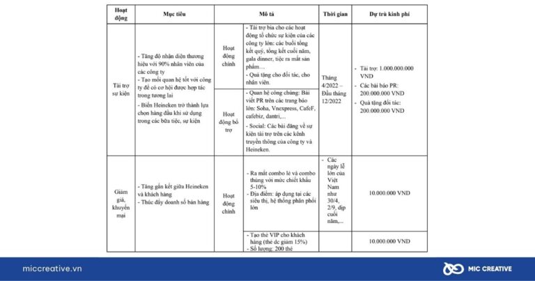 Chi tiết cách lên kế hoạch lập IMC Plan với 7 bước hiệu quả