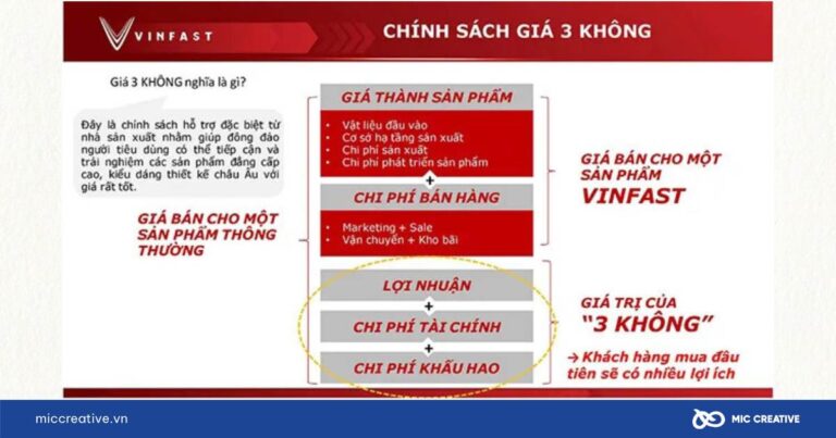 Phân tích chi tiết chiến lược Marketing của Vinfast