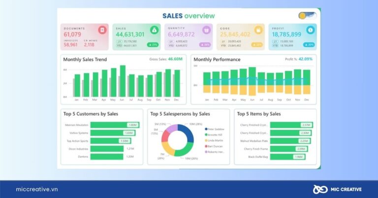 Dashboard là gì? Lợi ích và cách tạo Dashboard đơn giản
