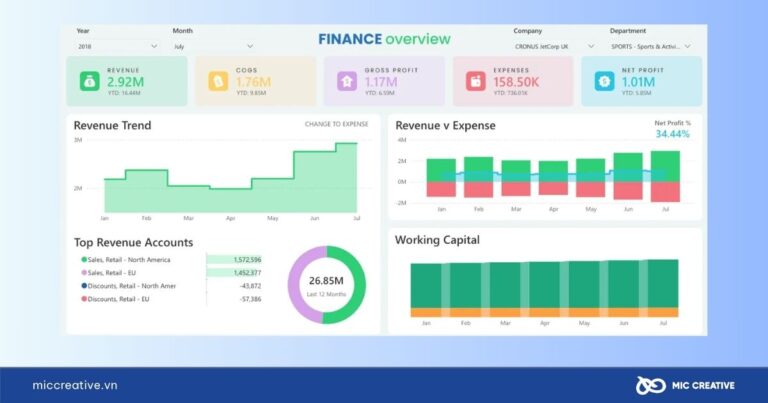Dashboard là gì? Lợi ích và cách tạo Dashboard đơn giản