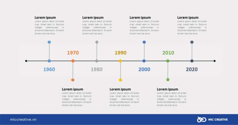 Timeline là gì? Cách xây dựng timeline công việc hiệu quả