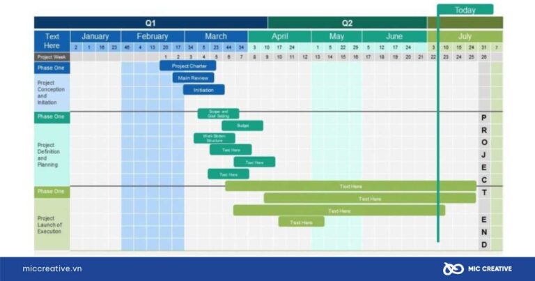 Timeline là gì? Cách xây dựng timeline công việc hiệu quả