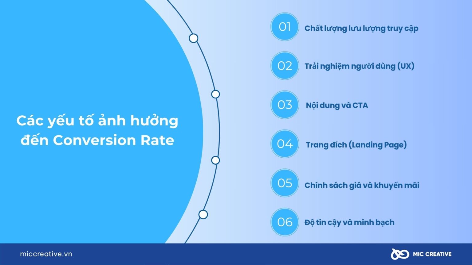 Conversion Rate là gì? Cách tính và tối ưu tỷ lệ chuyển đổi