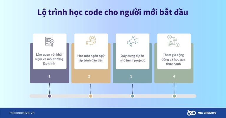 Code là gì? Định nghĩa, ứng dụng & cách học hiệu quả 2026